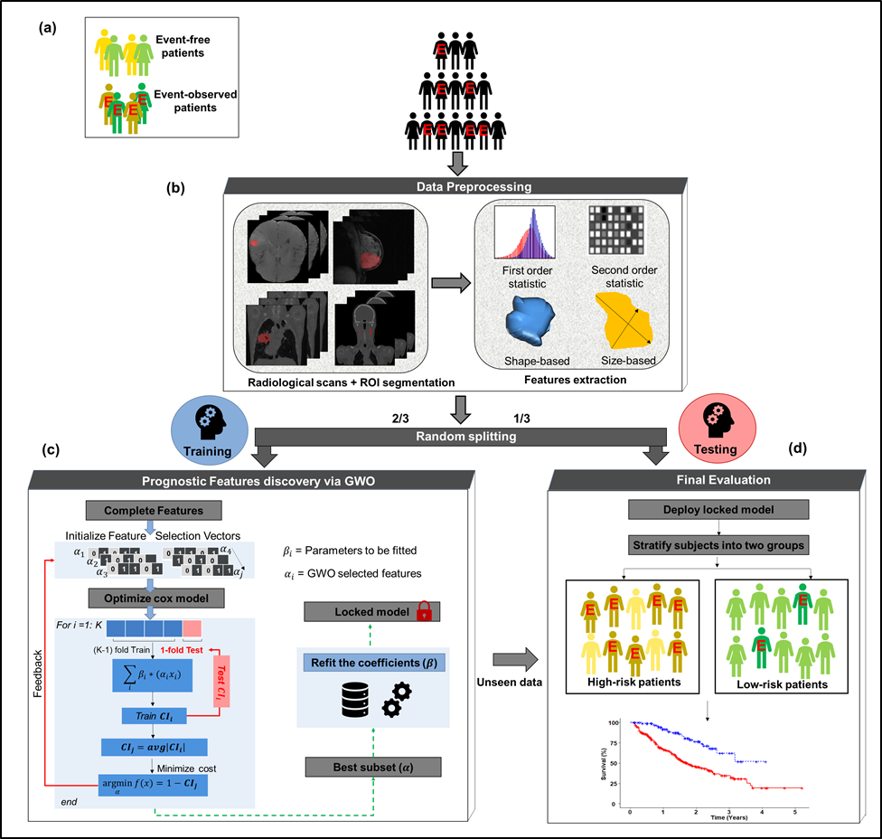 GitHub - WuLabMDA/SwarmDeepSurv: SwarmDeepSurv: Swarm Intelligence Advances Deep Survival ...