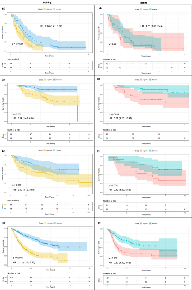 GitHub - WuLabMDA/SwarmDeepSurv: SwarmDeepSurv: Swarm Intelligence ...
