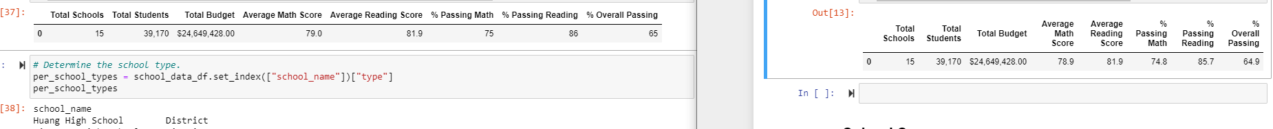 GitHub - kristithrasher/School_District_Analysis: Analysis of School ...