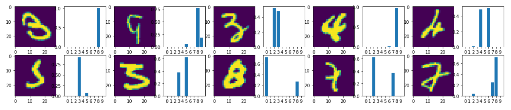 GitHub - serenityjung/Algorithm_04