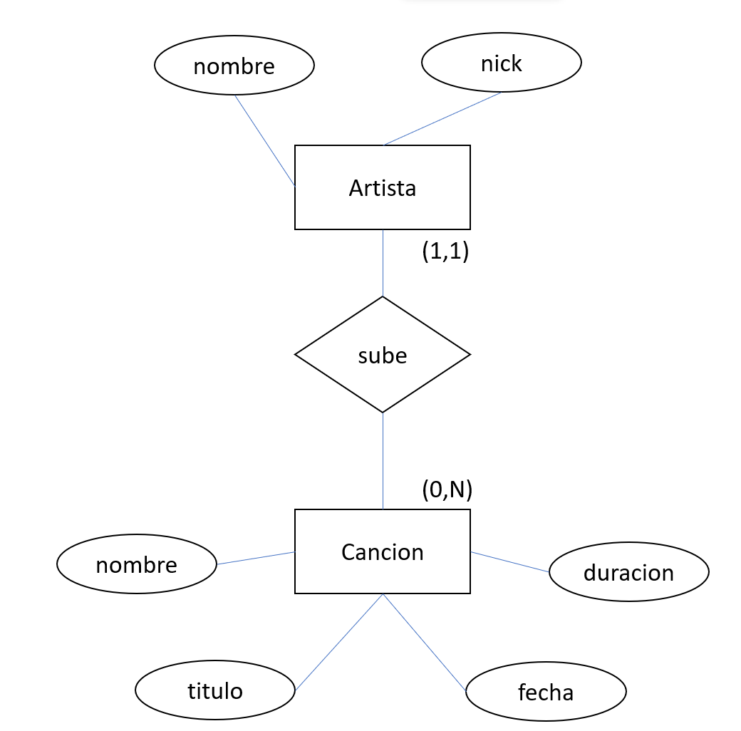 GitHub - tadeocg/Mineria-de-datos: El profe es bien buena onda :)