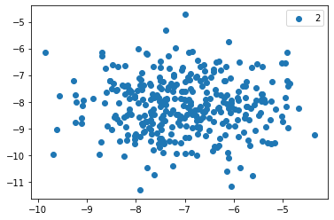 GitHub - sanjusatish021/Multi-Class-Classification