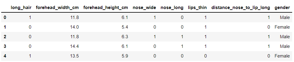 GitHub - sanjusatish021/Gender-Classification