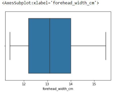 GitHub - sanjusatish021/Gender-Classification
