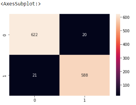GitHub - sanjusatish021/Gender-Classification