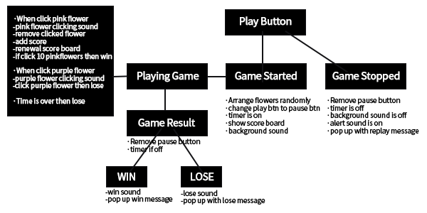 GitHub - supersuhyeon/PINK-FLOWER-PROJECT