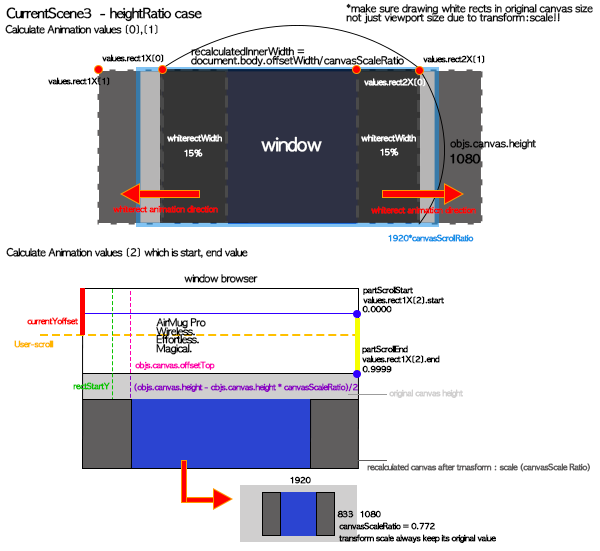 GitHub - supersuhyeon/AirMug-Pro