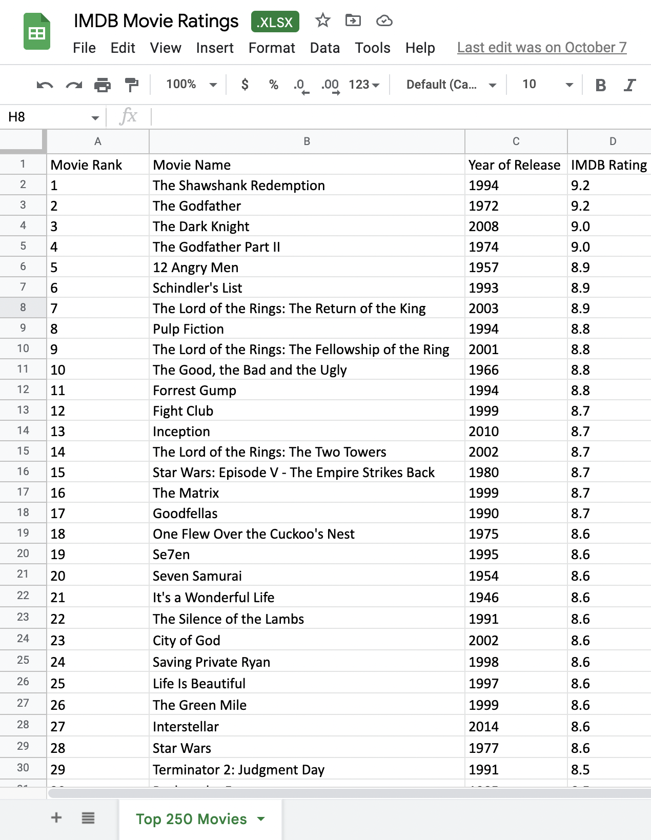 GitHub - DulceCoder/250-Movies-Data