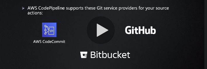 GitHub - geekprogrammers/aws-ci-cd