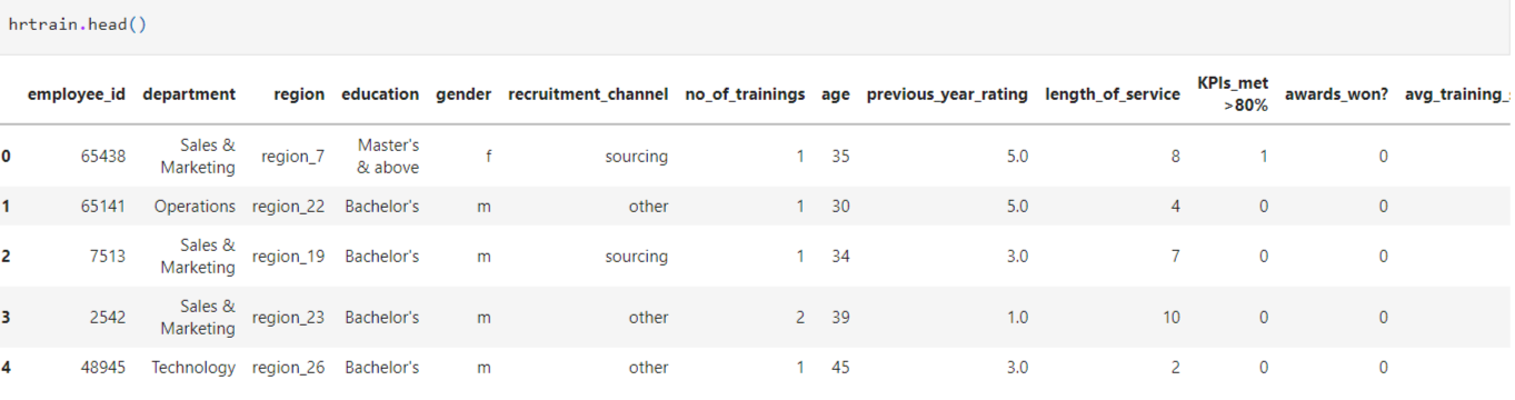 GitHub - tharuyar/HR-Analytics-Imbalanced-data