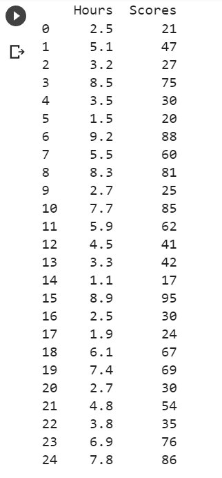 GitHub - VarshaAjith1110/Implementation-of-Simple-Linear-Regression-Model-for-Predicting-the ...