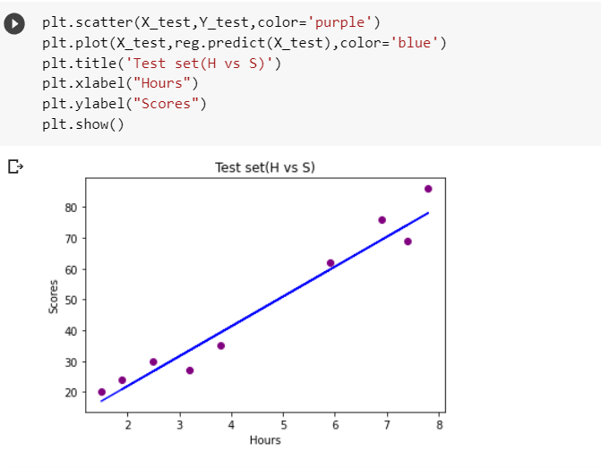 GitHub - VarshaAjith1110/Implementation-of-Simple-Linear-Regression-Model-for-Predicting-the ...