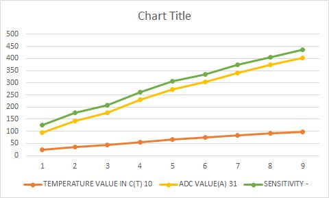 GitHub - Y-CHETHAN/Ex.-No.-7-Interfacing-LM35-Temperature-sensor-and-calculate-the-sensitivity ...