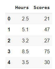 GitHub - VarshaAjith1110/Implementation-of-Simple-Linear-Regression-Model-for-Predicting-the ...