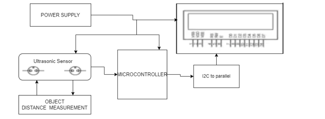 GitHub - ENG230/M2_Distancemeasurement