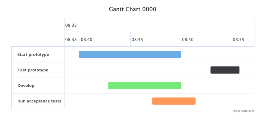 export.highcharts.com not consistently returning images. · Issue #16530 ...