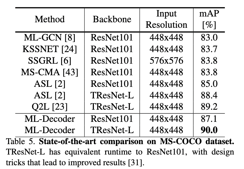 多标签分类任务ML-Decoder论文复现 · Issue #2896 · PaddlePaddle/PaddleClas · GitHub