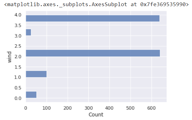 GitHub - jithendra2004/Weather-analysis