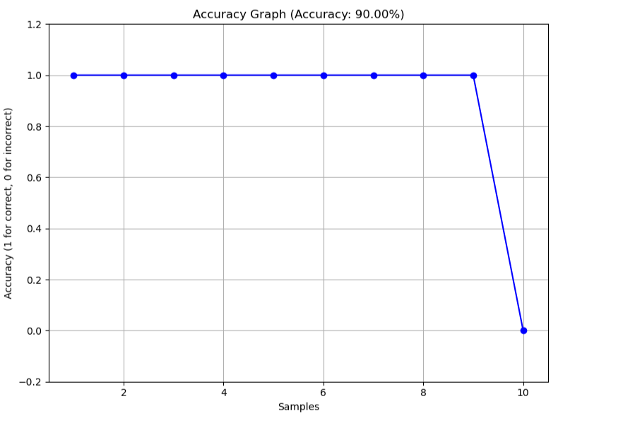 GitHub - jithendra2004/facial-detection-using-cnn