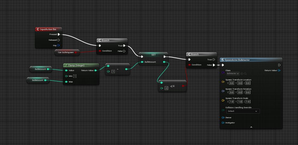 GitHub - Prethiveerajan/Unreal-EXNO-04-Attach-Rifle-with-character-mesh-and-implementation ...