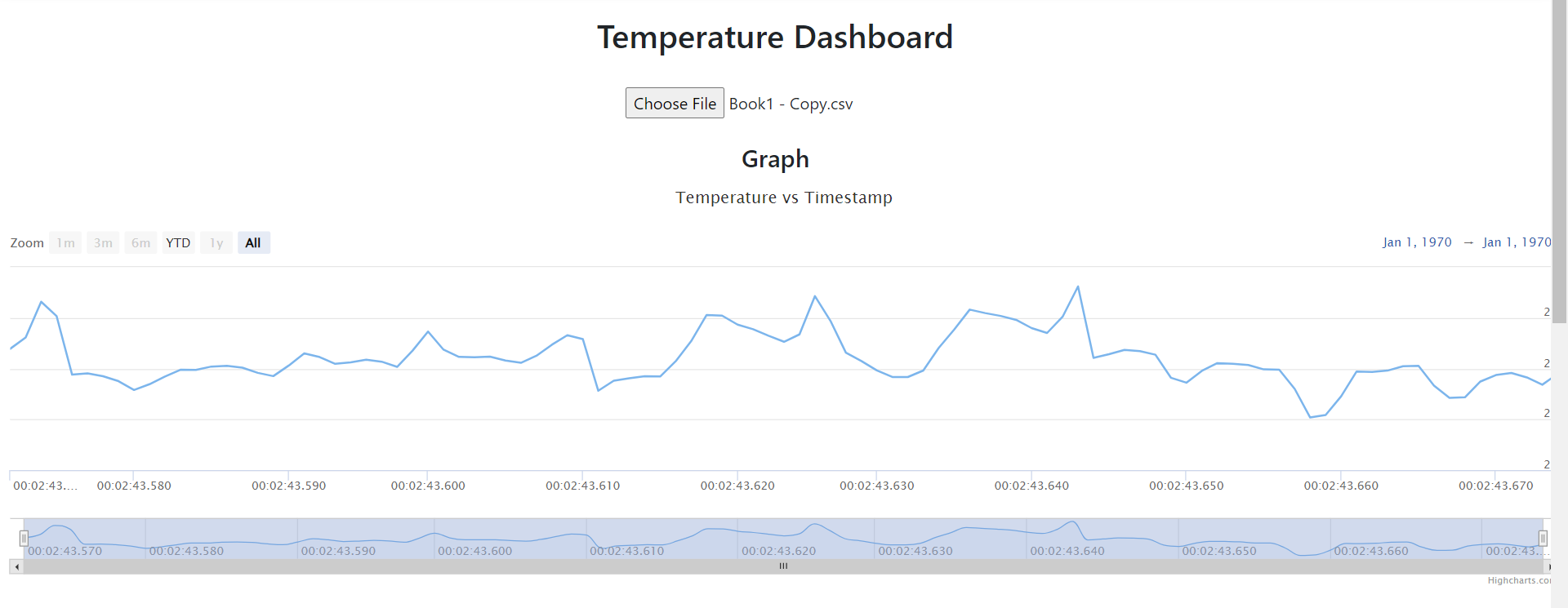GitHub - amirk98/webapp-temperature: Project 1