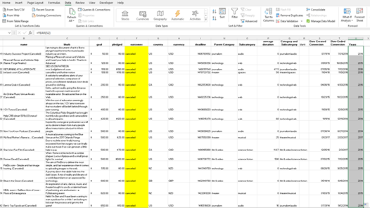 GitHub - cherylberger/Kickstarter-analysis