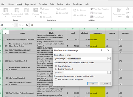 GitHub - cherylberger/Kickstarter-analysis