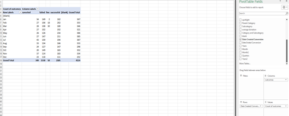 GitHub - cherylberger/Kickstarter-analysis