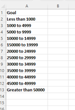 GitHub - cherylberger/Kickstarter-analysis