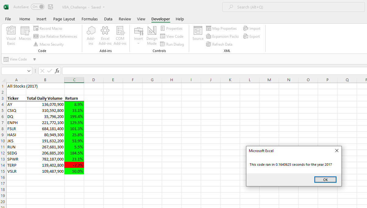 GitHub - cherylberger/Stock-Analysis