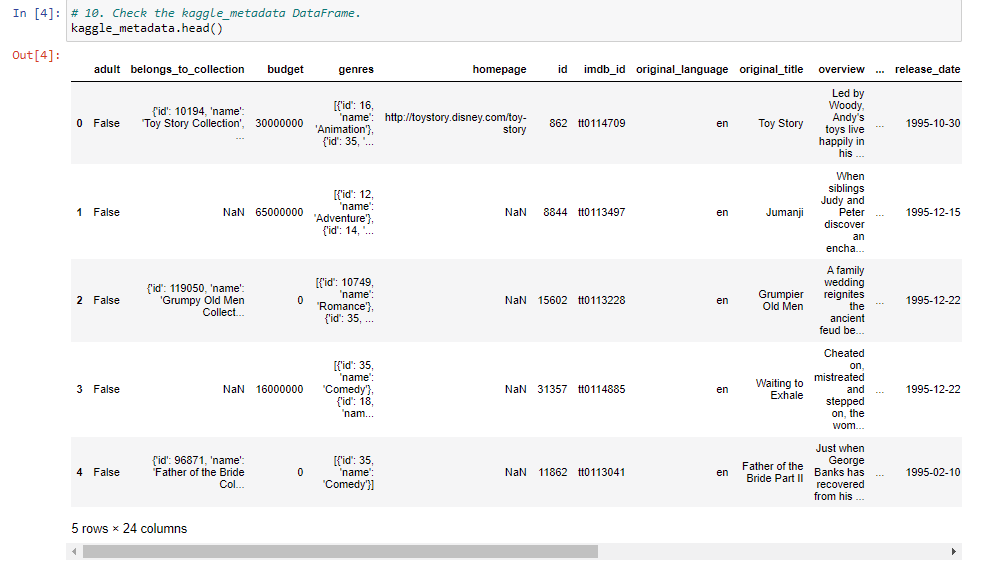 GitHub - cherylberger/movies_ETL: Data Analytics Mod 8