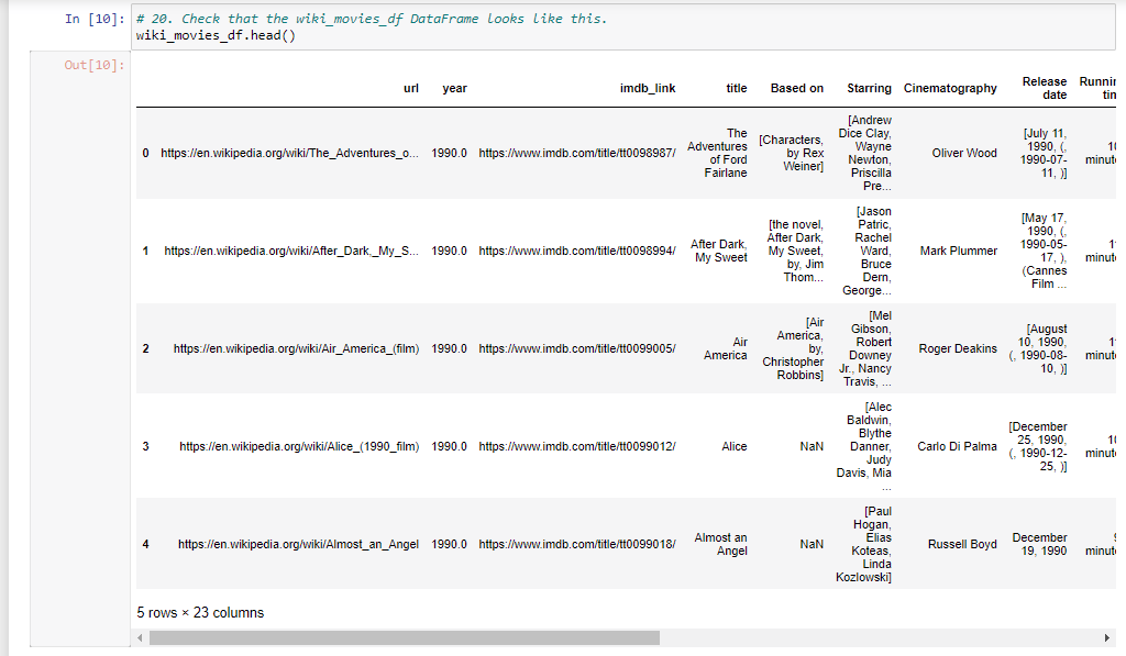 GitHub - cherylberger/movies_ETL: Data Analytics Mod 8