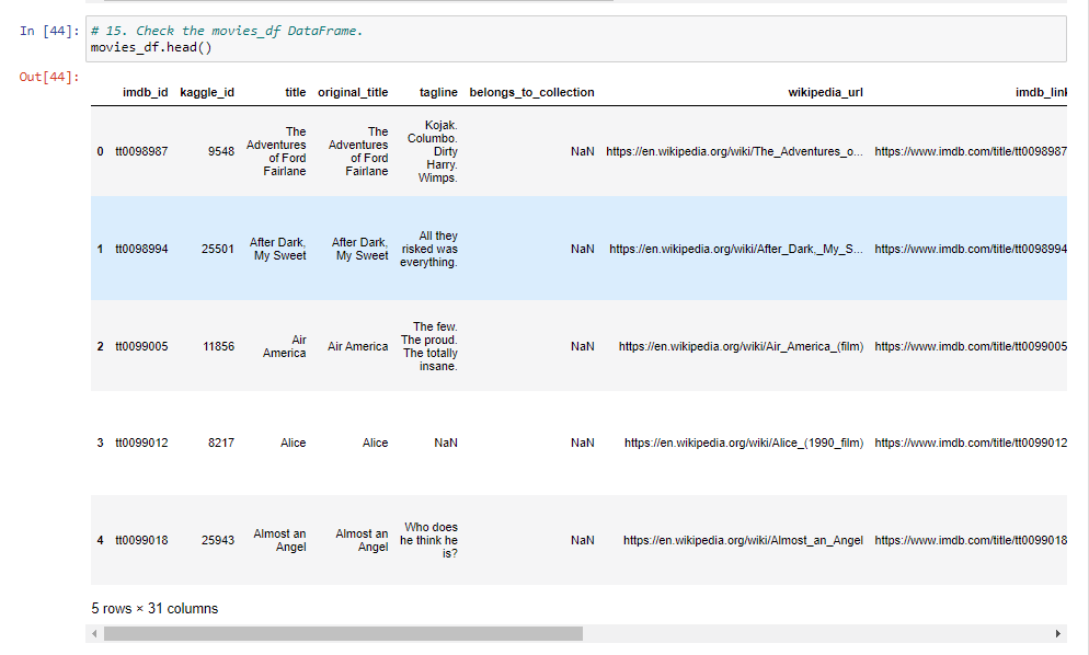 GitHub - cherylberger/movies_ETL: Data Analytics Mod 8