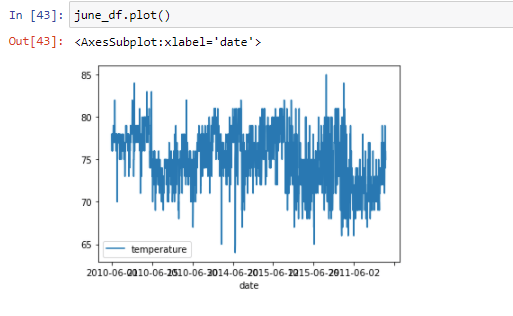 GitHub - cherylberger/Surfs_up
