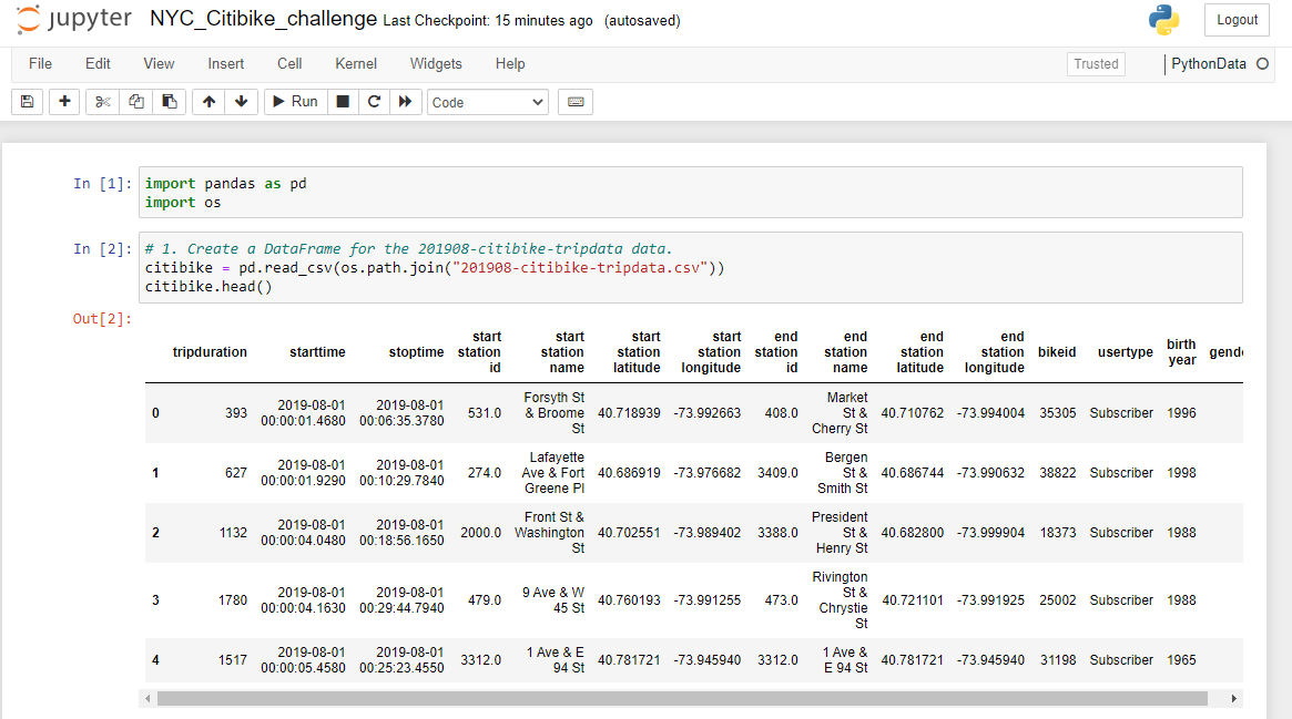 GitHub - cherylberger/bikesharing: Module 14 Tableau
