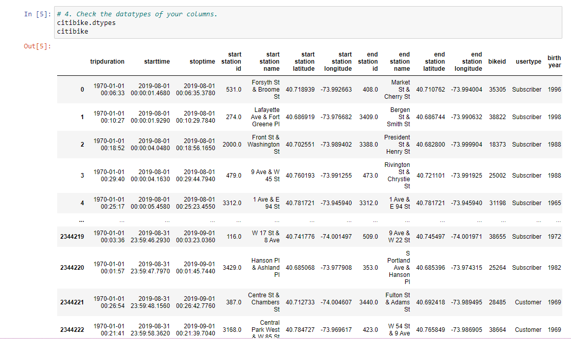 GitHub - cherylberger/bikesharing: Module 14 Tableau