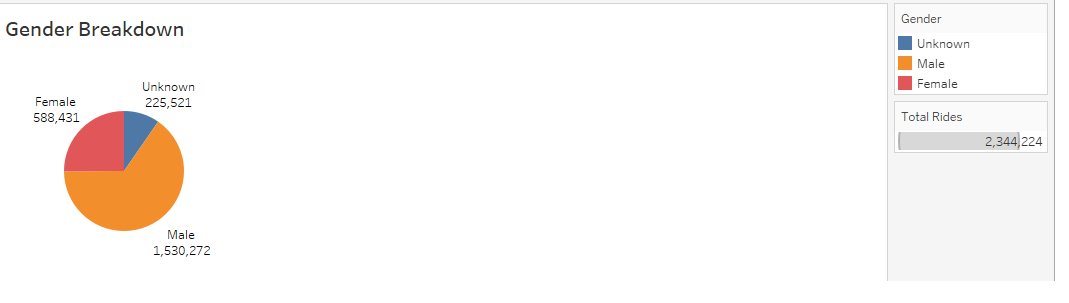 GitHub - cherylberger/bikesharing: Module 14 Tableau