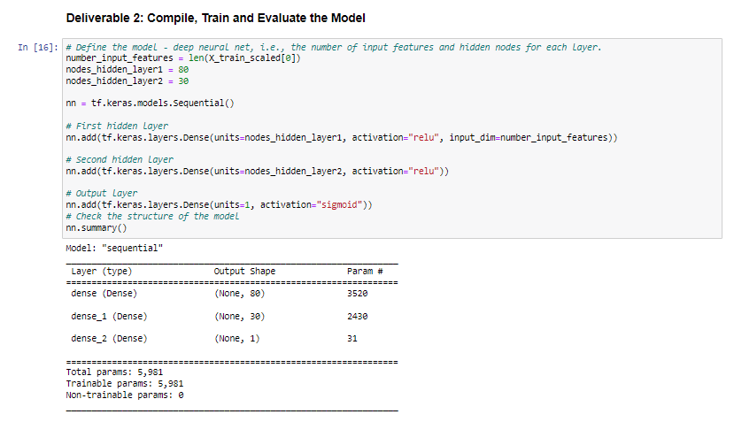 GitHub - cherylberger/Neural_Network_Charity_Analysis