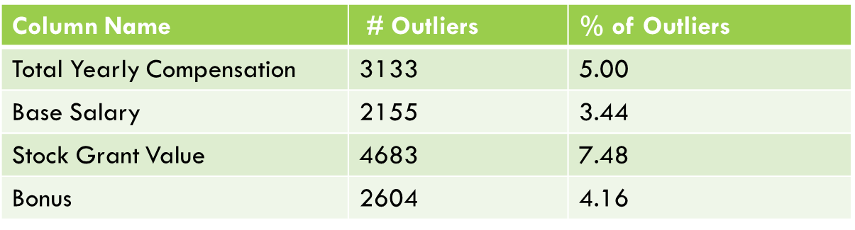 GitHub - mgsrichard/Capstone-Project: Group project at end of boot camp