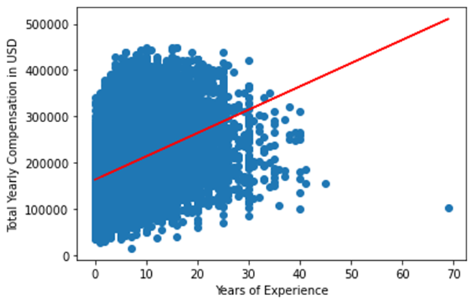 GitHub - mgsrichard/Capstone-Project: Group project at end of boot camp