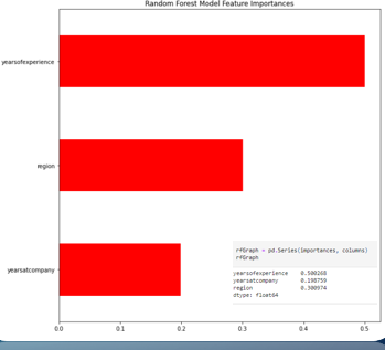 GitHub - mgsrichard/Capstone-Project: Group project at end of boot camp