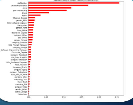 GitHub - mgsrichard/Capstone-Project: Group project at end of boot camp