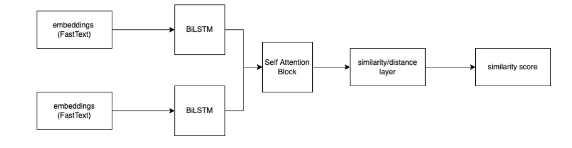 GitHub - akjuneja/SemanticTextSimilarity