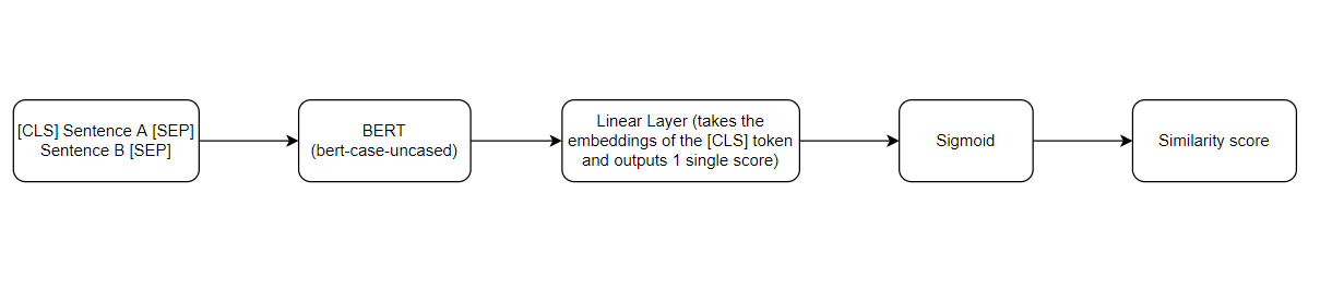 GitHub - akjuneja/SemanticTextSimilarity