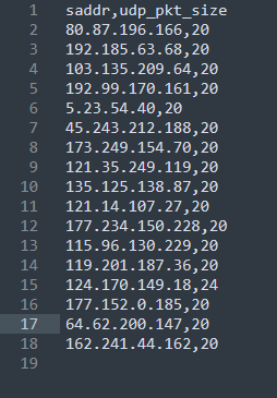 Guys please help me with amplification and DNS method. · Issue #420 · MatrixTM/MHDDoS · GitHub