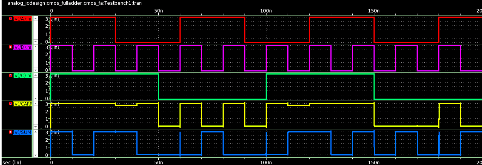 GitHub - ANKITVL/performance-analysis-of-CMOS-based-one-bit-full-adder-with-DOMINO-based-one-bit ...