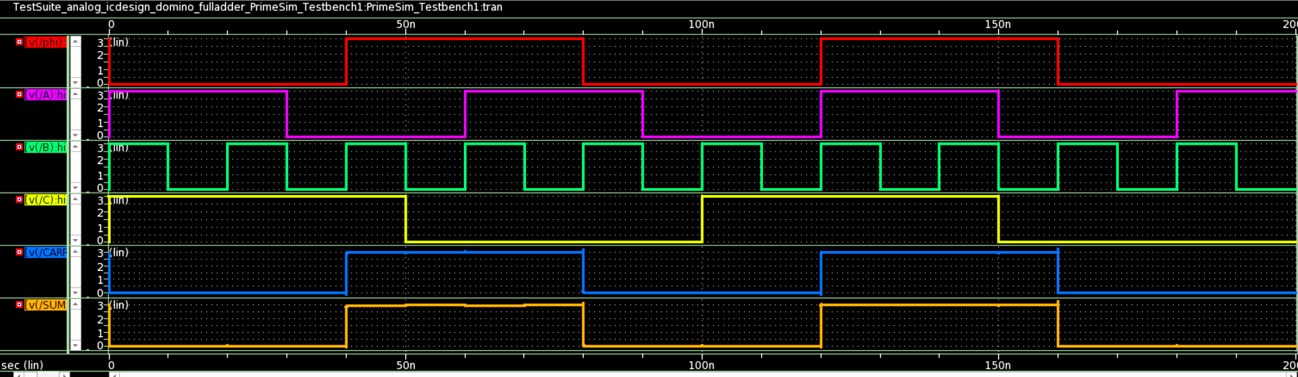 GitHub - ANKITVL/performance-analysis-of-CMOS-based-one-bit-full-adder-with-DOMINO-based-one-bit ...