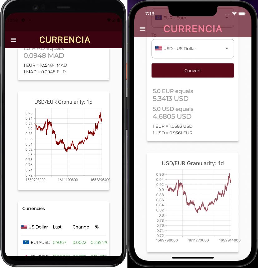 GitHub - moontucer/Cross-Platform-Currency-Converter: Android and iOS ...