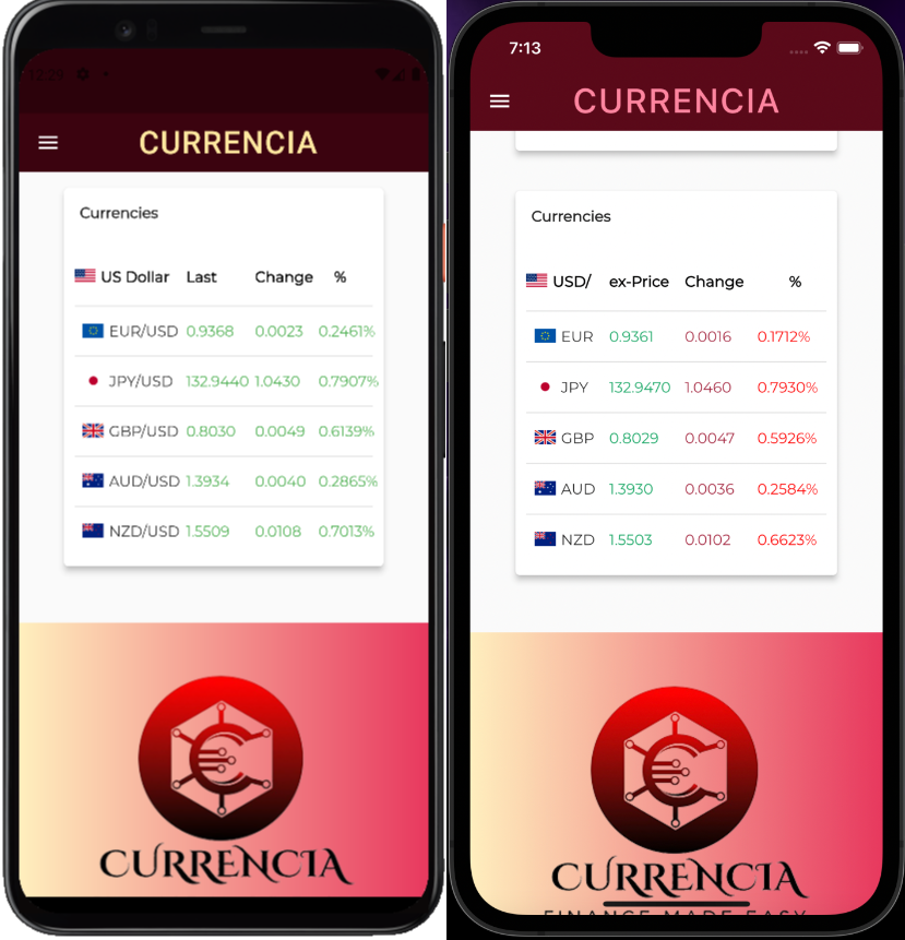 GitHub - moontucer/Cross-Platform-Currency-Converter: Android and iOS ...