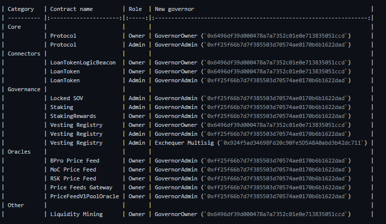 Use monospaced font for Markdown/file editor · community · Discussion ...